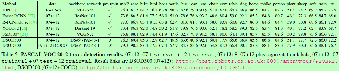 DSOD（ICCV, 2017）