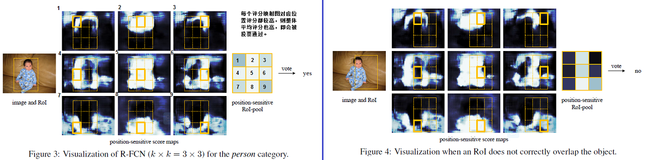 R Fcn（fair Nips 2016） 