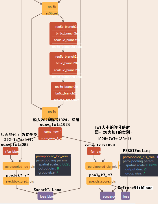 R Fcn（fair Nips 2016） 